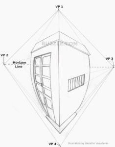 Different Types Of Perspective In Art With Examples – Bored Art