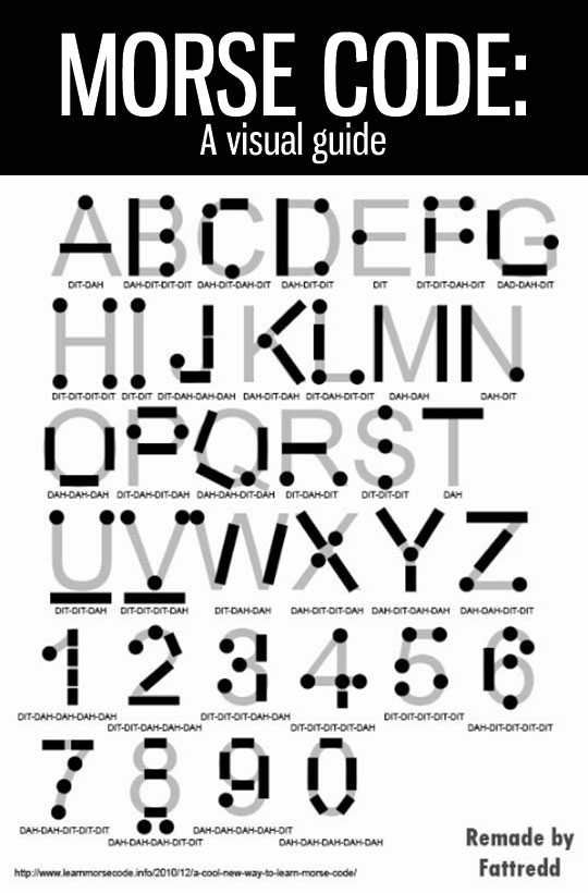 Morse Code A Guide On How To Read It Bored Art Morse Code A Guide On How To Read It Bored Art