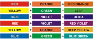 40 Practically Useful Color Mixing Charts – Bored Art