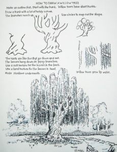 How To Draw A Tree (Step By Step Image Guides)