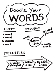 How To Draw Doodles (Step By Step Image Guides)