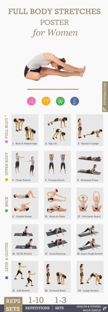 40 Charts of Post Workout Stretches to Prevent Injuries – Bored Art