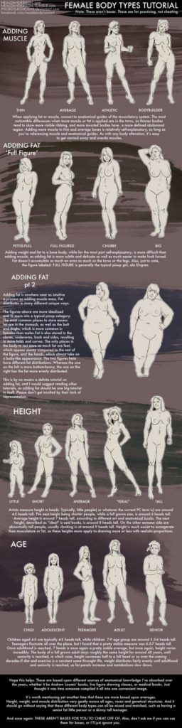 How To Draw Body Shapes 30 Tutorials For Beginners Bored Art
